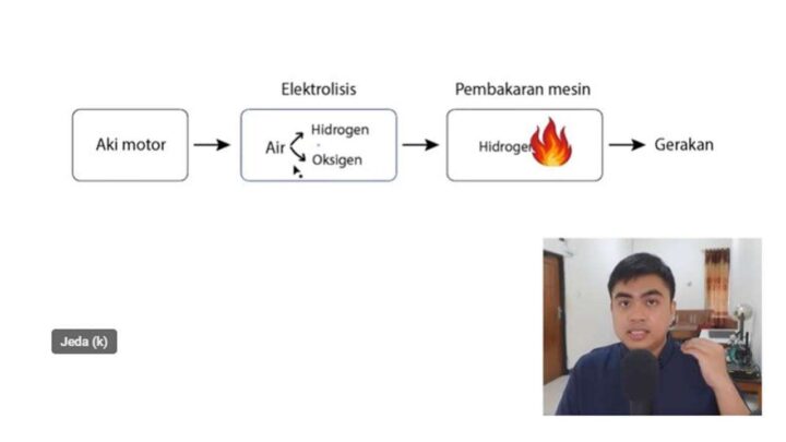 Penjelasan Mengapa Motor Nikuba Justru Bikin Tekor dan Belum Terbukti ...